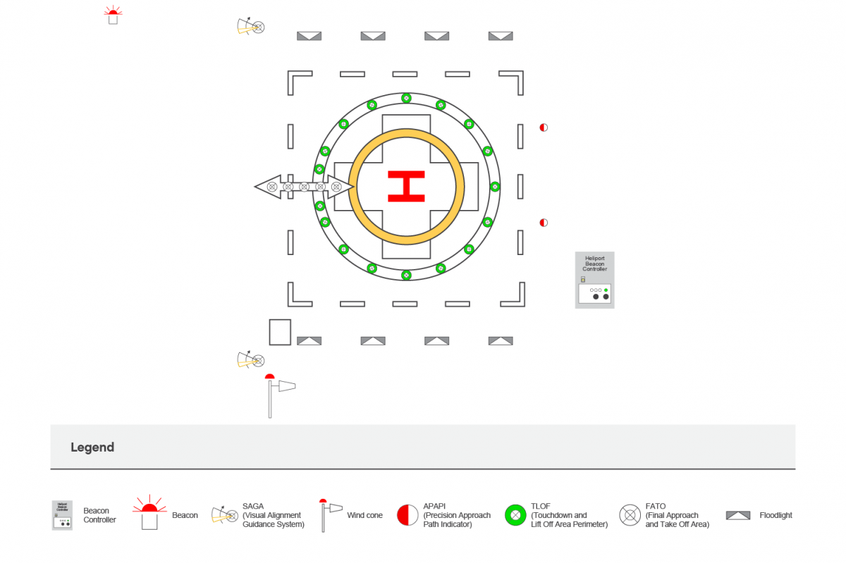 Lighting Solutions for Medical Heliports (HEMS): ensuring rapid and ...